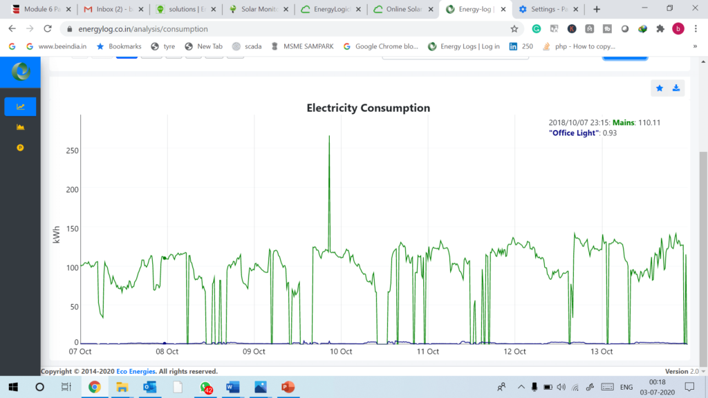 IOT Based Smart Energy Monitoring System | Energy Monitoring