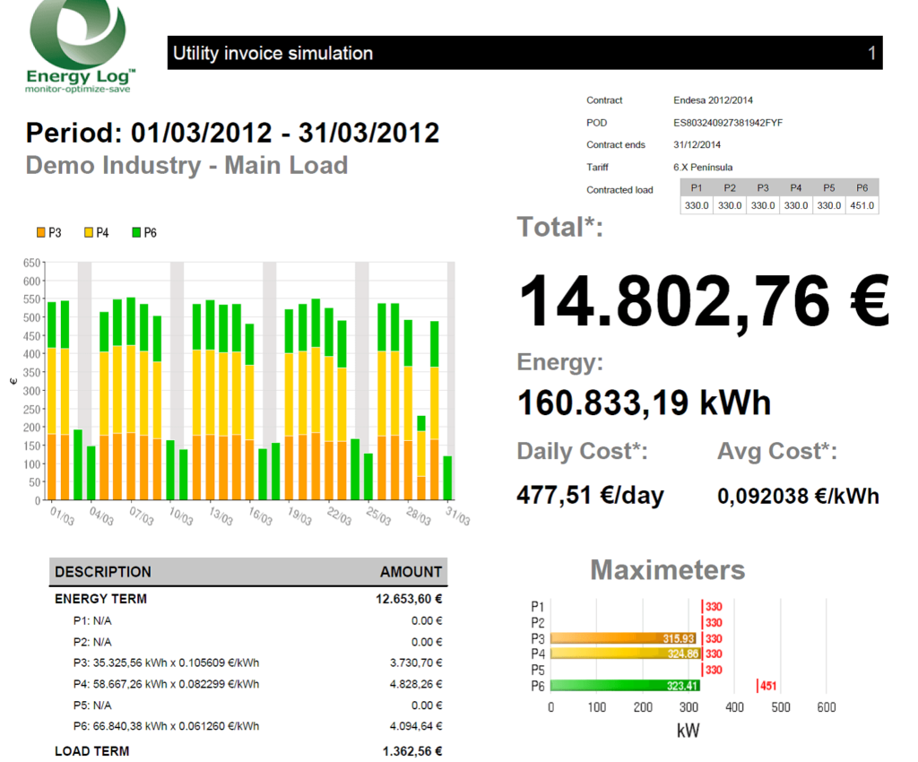 IOT Based Smart Energy Monitoring System | Energy Monitoring